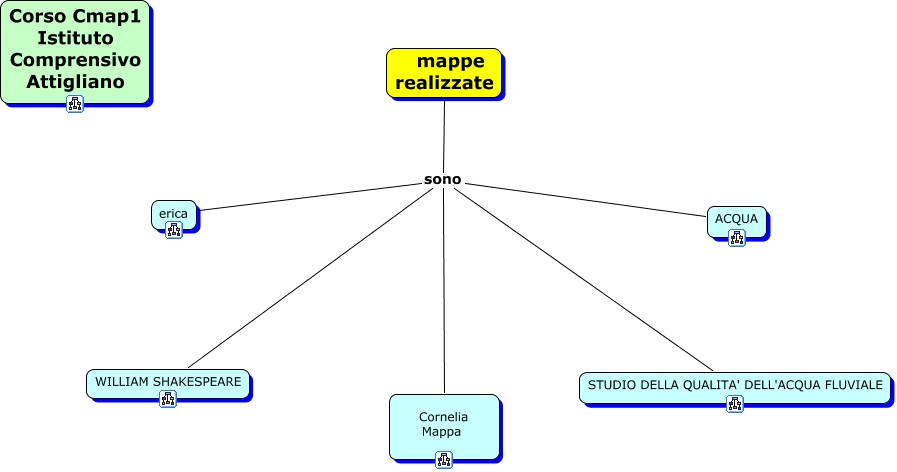 Mappe realizzate Cmap1
